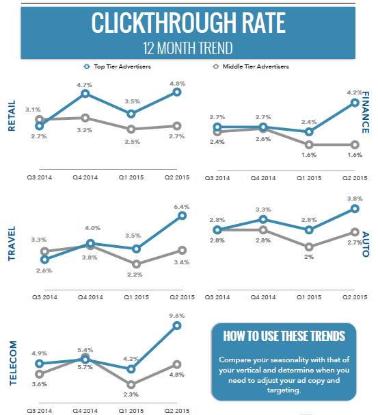 Seasonality and CTRs: What’s the connection? - The Search Monitor